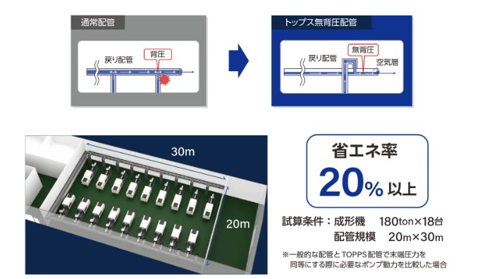 製品・システム | 株式会社カンネツの製品ラインナップとシステム紹介
