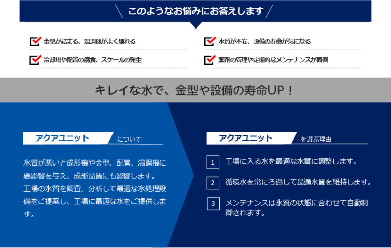 製品・システム | 株式会社カンネツの製品ラインナップとシステム紹介