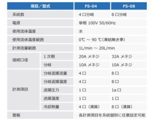製品・システム | 株式会社カンネツの製品ラインナップとシステム紹介