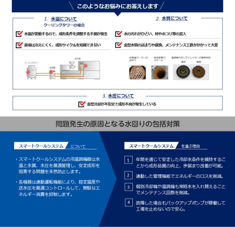 製品・システム | 株式会社カンネツの製品ラインナップとシステム紹介