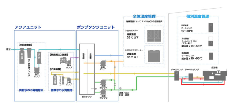 製品・システム | 株式会社カンネツの製品ラインナップとシステム紹介