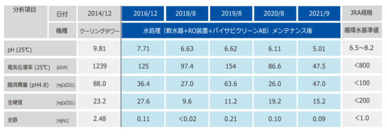 製品・システム | 株式会社カンネツの製品ラインナップとシステム紹介